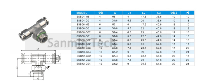 Metric High Flow Stainless Steel Air Fittings - 20 ℃ - 140 ℃ Temperature
