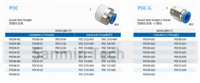 POC Tube Plastic Pneumatic Parts Round Male Straight Pneumatic Push In ...