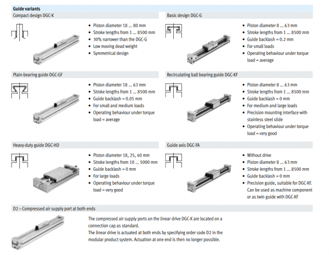 Pneumatic Cushion Festo Cylinder Adjustable Both Ends Automation Parts ...