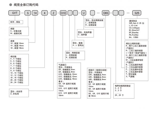 GVT-S/GVT-M Series half-pipe bus Valve Island bottom connection bus ...