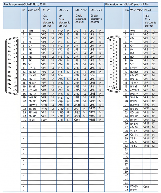 7V Valve Terminal Multi Pin Plug Connection