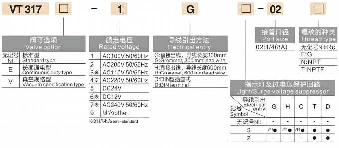 VT317 Series 3Port Solenoid Valve Direct Operated Poppet Type with AC100V 50/60Hz and 1.0MPA ...