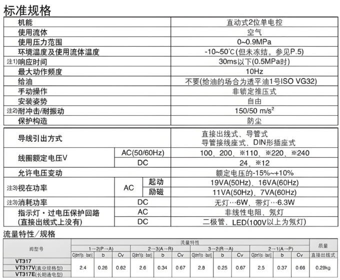 VT317 Series 3Port Solenoid Valve Direct Operated Poppet Type with ...